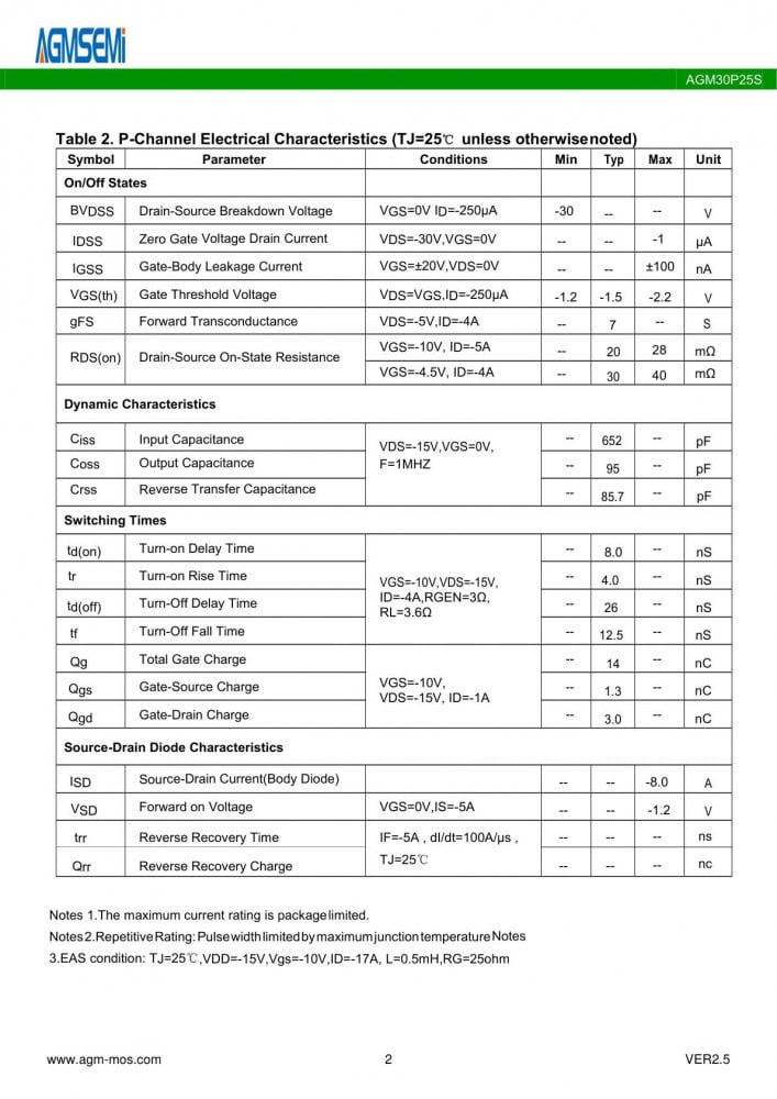 AGM30P25S datasheet page 2