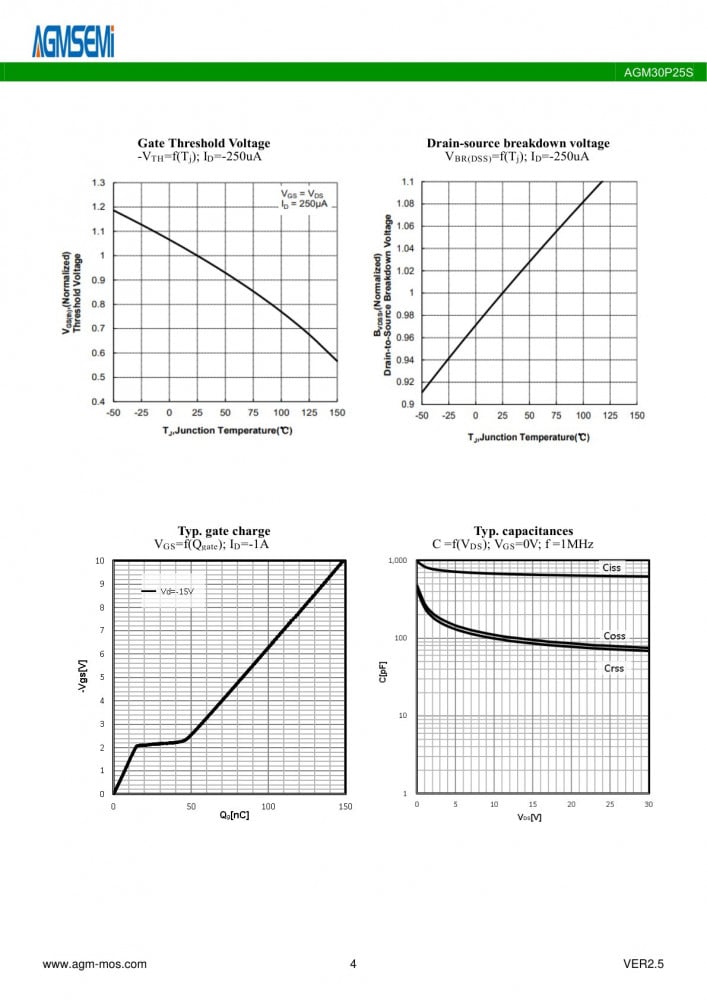 AGM30P25S datasheet page 4