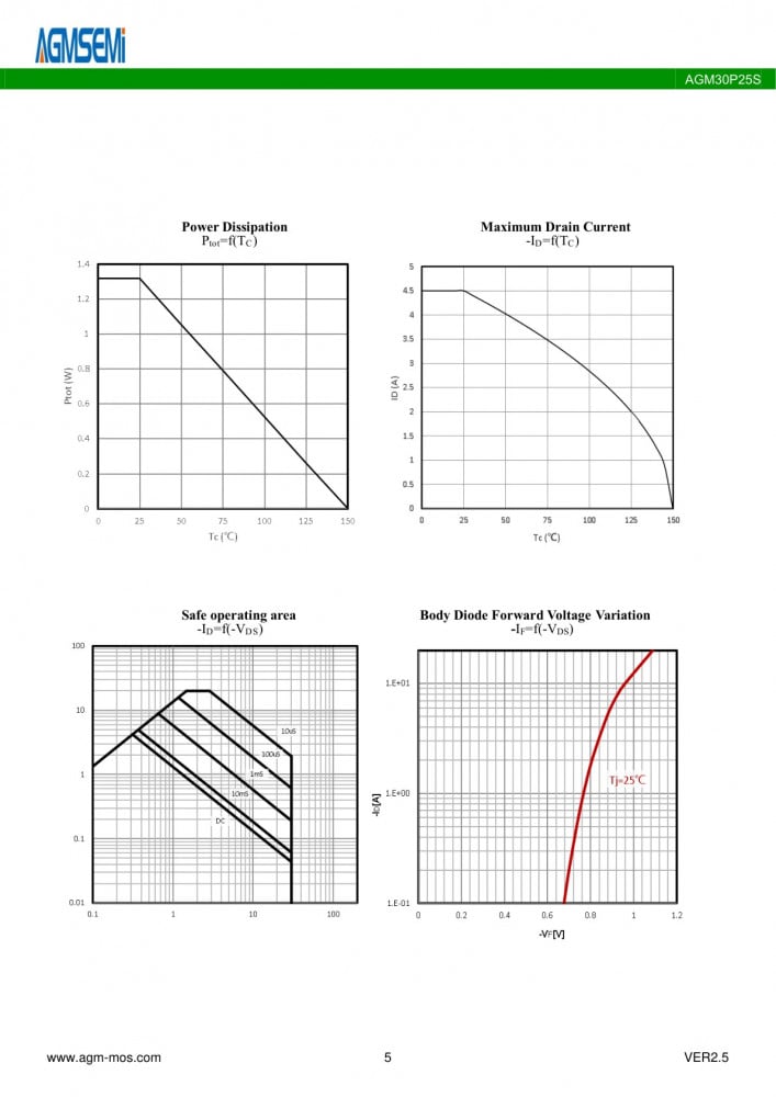 AGM30P25S datasheet page 5