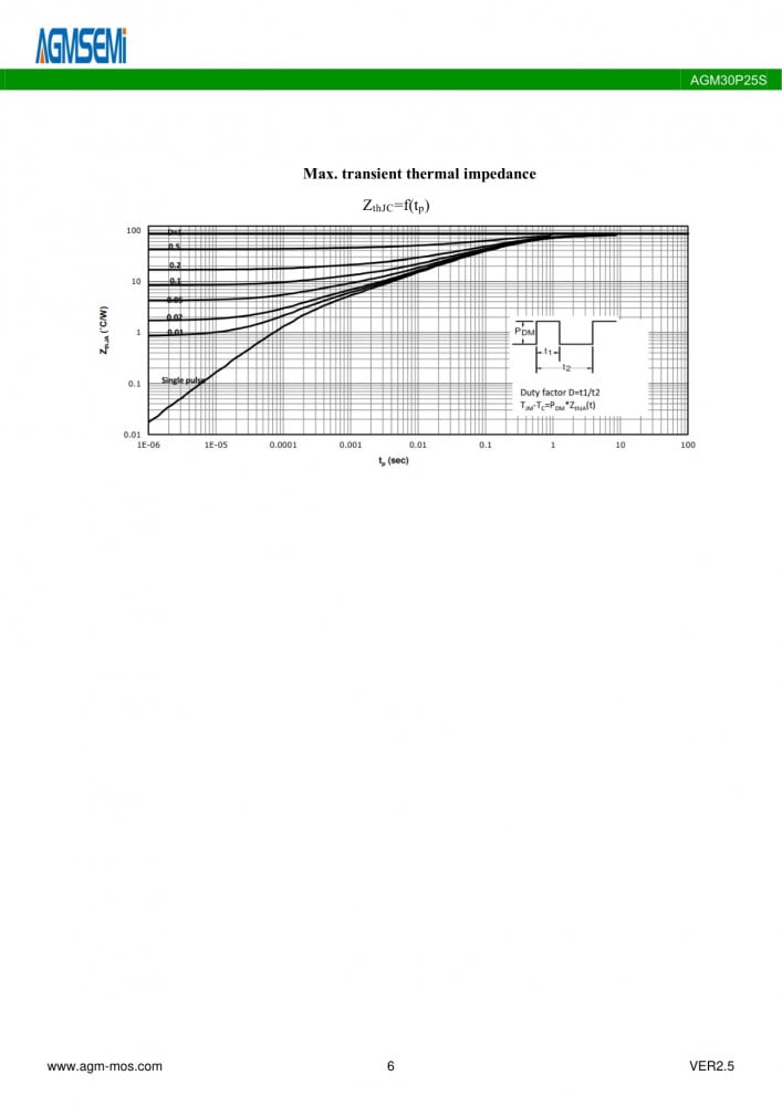 AGM30P25S datasheet page 6