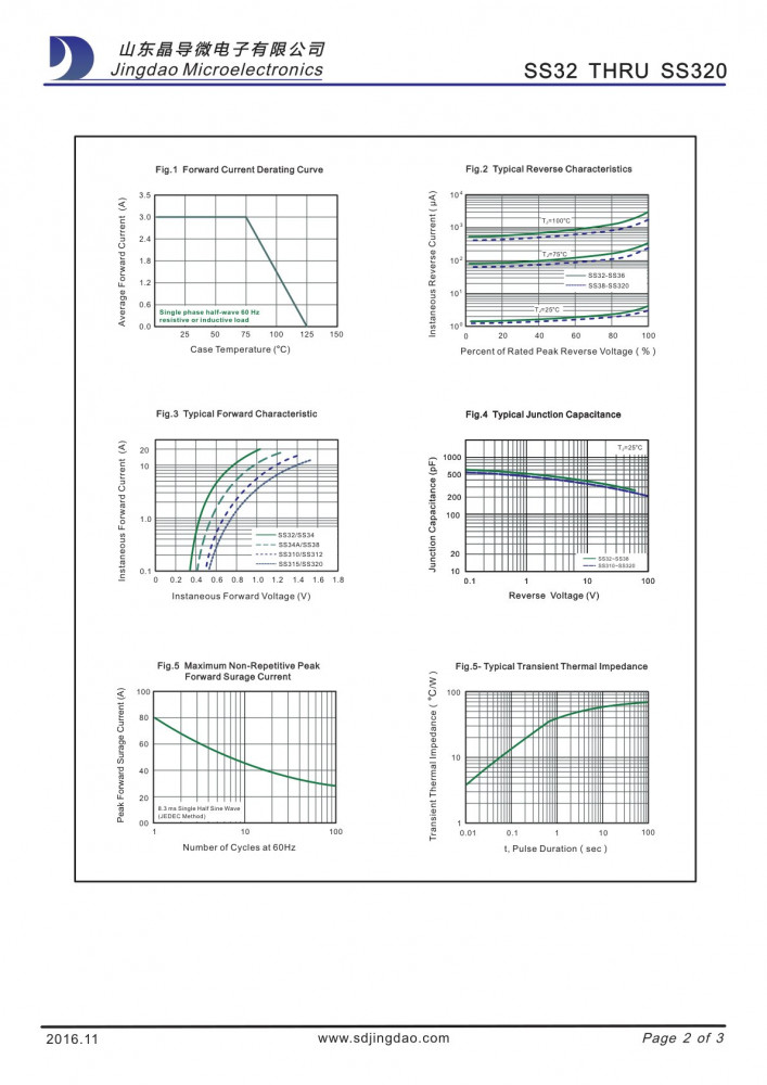 SS32 datasheet page 2