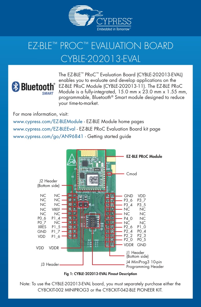 CYBLE-202013-EVAL overview and module evaluation information
