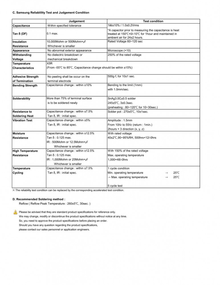 CL10A105KA8NNNC technical document page 2