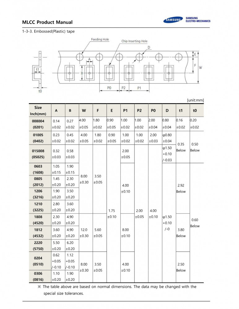 CL10A105KA8NNNC technical document page 6