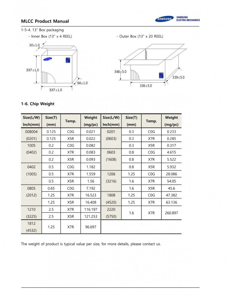 CL10A105KA8NNNC technical document page 9