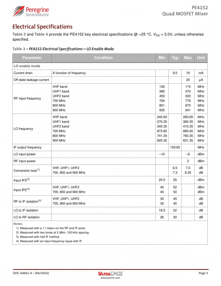 PE4152A-Z datasheet page 3