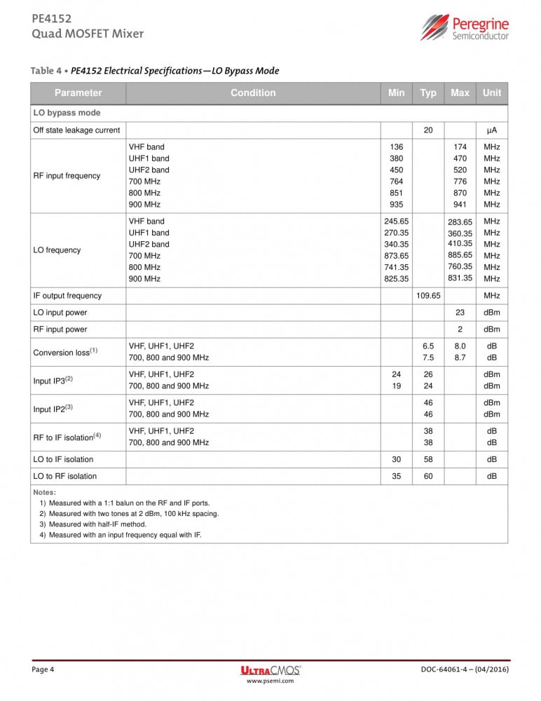 PE4152A-Z datasheet page 4