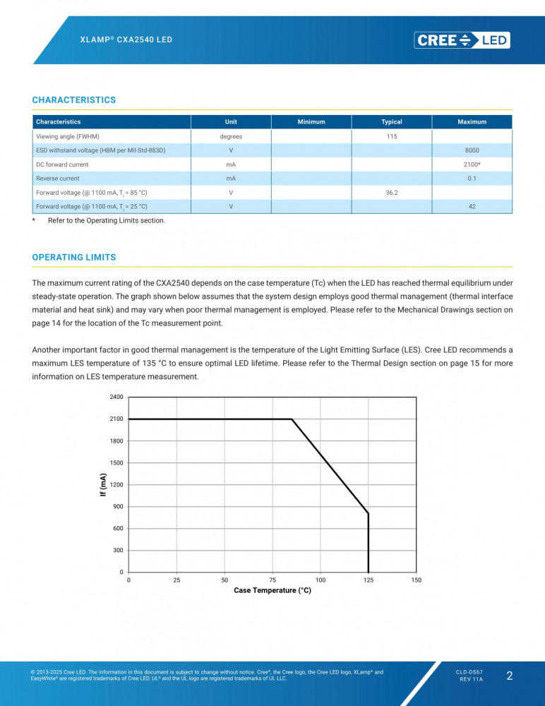CXA2540 technical document page 2