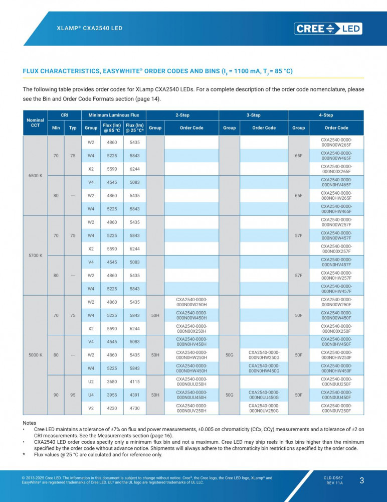 CXA2540 technical document page 3