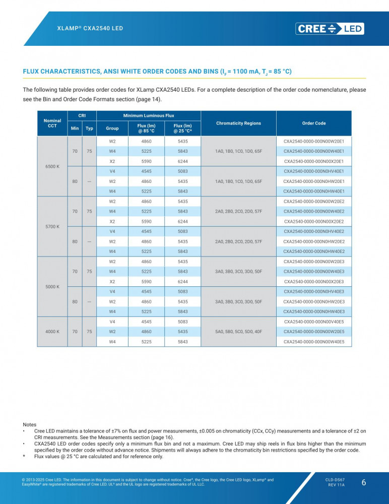 CXA2540 technical document page 6