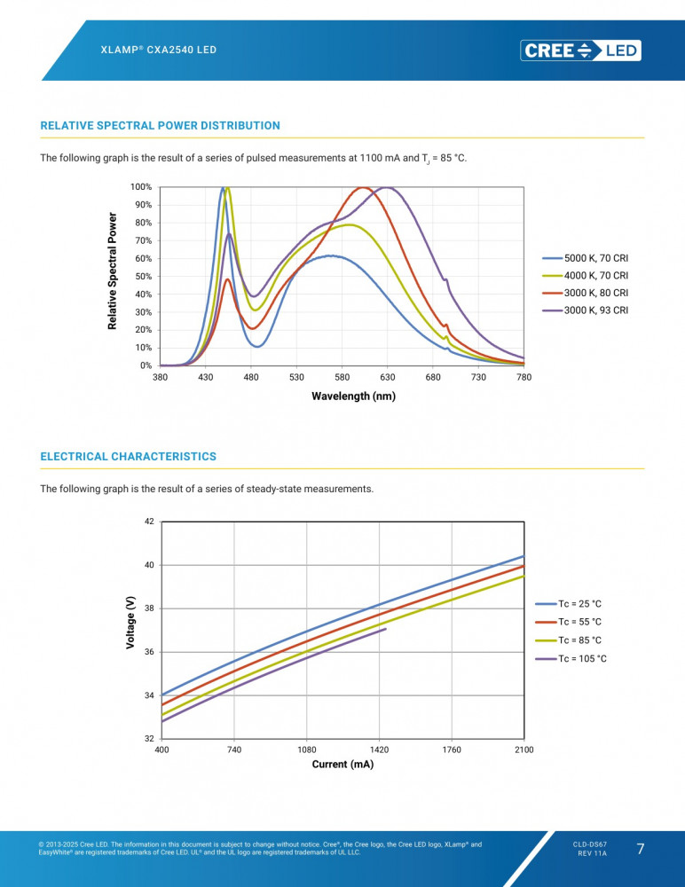 CXA2540 technical document page 7