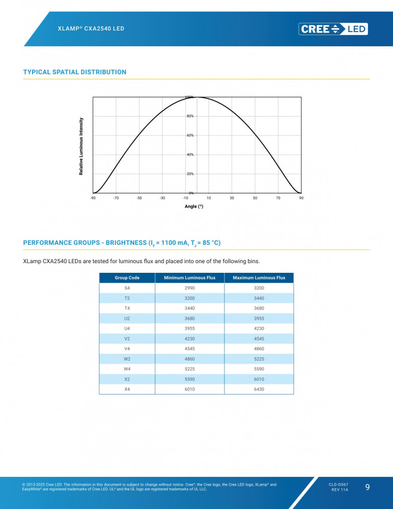 CXA2540 technical document page 9