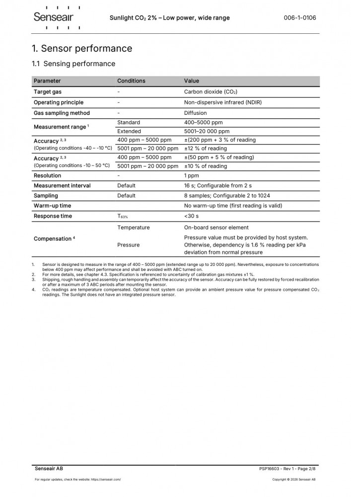 Senseair Sunlight CO2 2% datasheet page 2