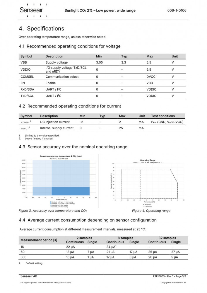 Senseair Sunlight CO2 2% datasheet page 5