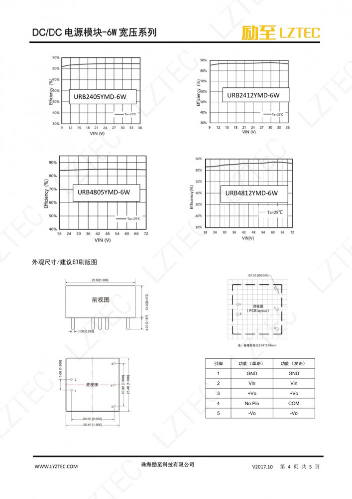 URB2409YMD-6WR3 datasheet page 4