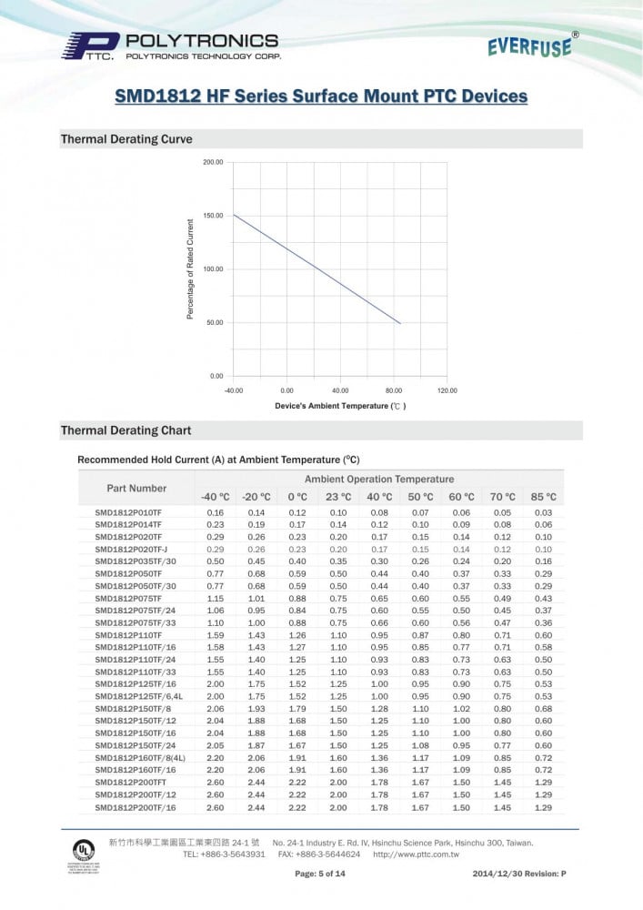 SMD1812P075TF datasheet page 5