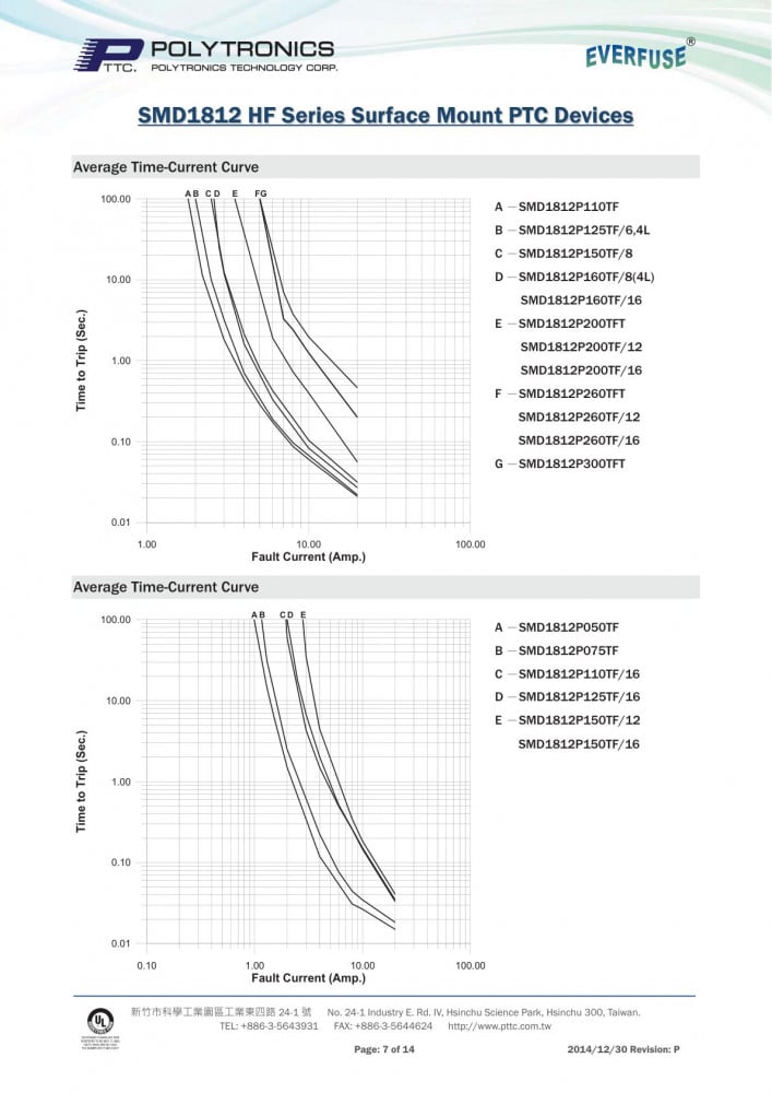 SMD1812P075TF datasheet page 7