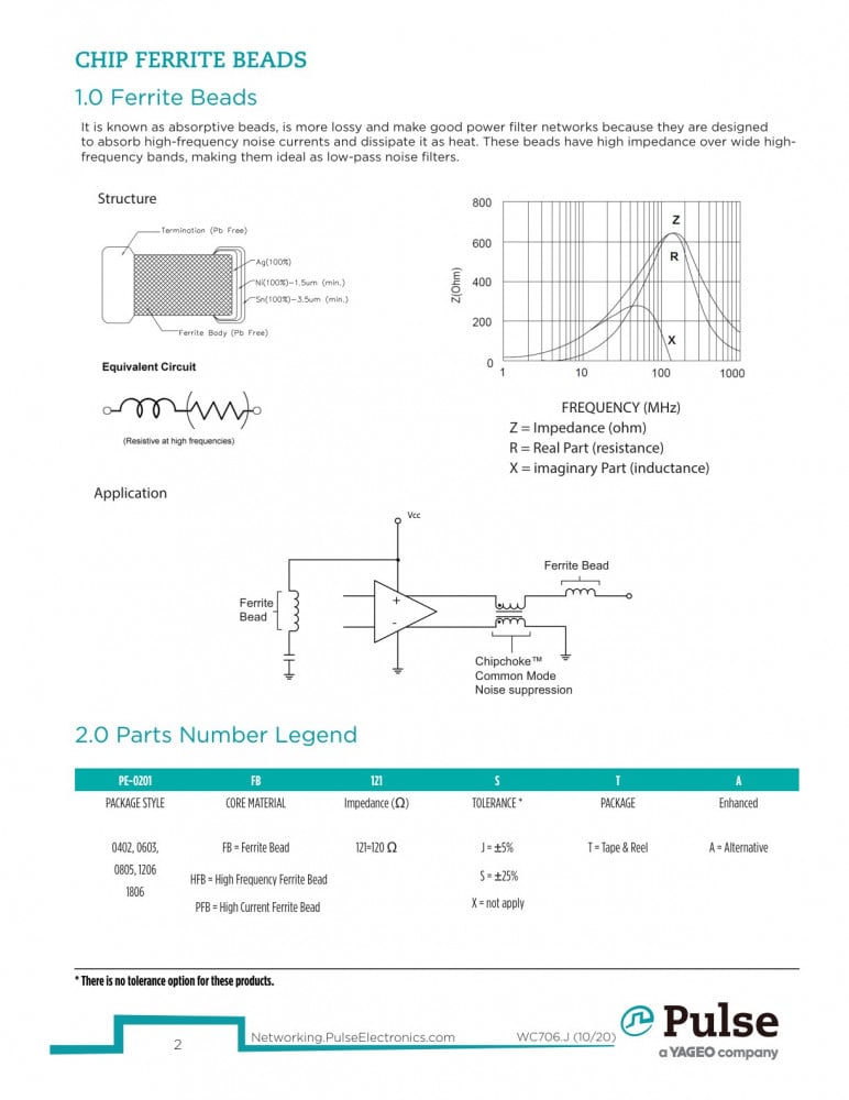 PULSE ferrite bead datasheet page 3