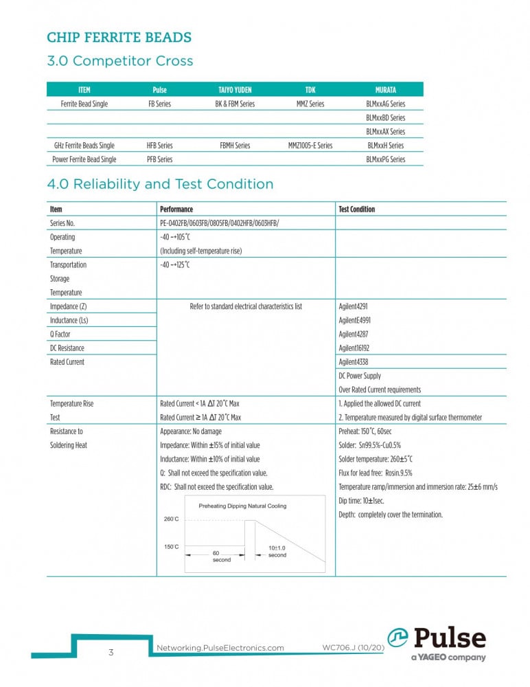 PULSE ferrite bead datasheet page 4