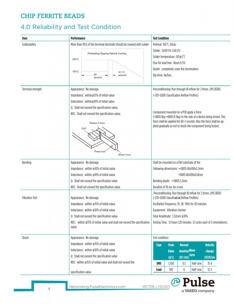 PULSE ferrite bead datasheet page 5