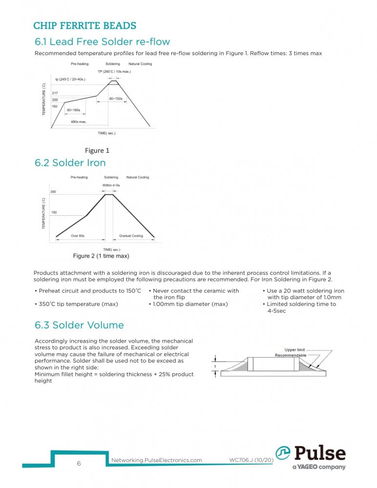 PULSE ferrite bead datasheet page 7