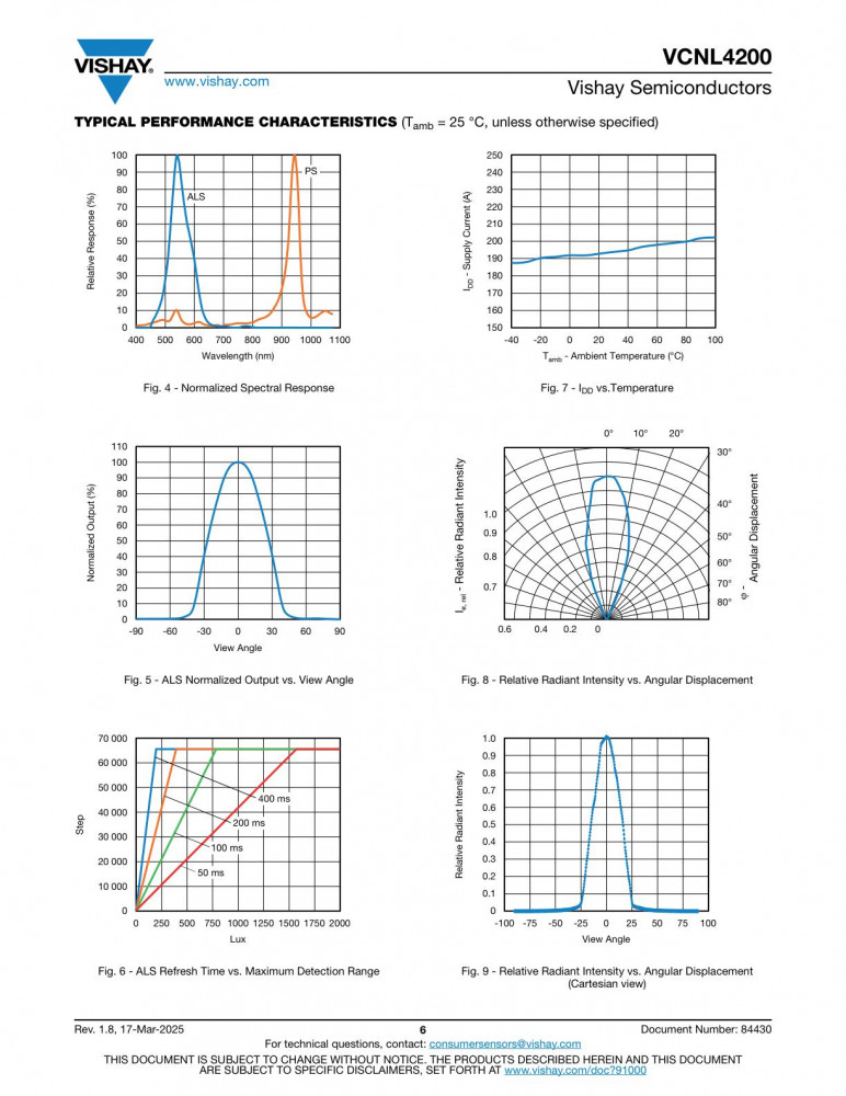 VCNL4200 datasheet page 6