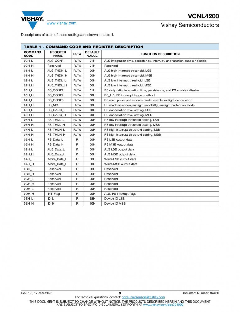 VCNL4200 datasheet page 9