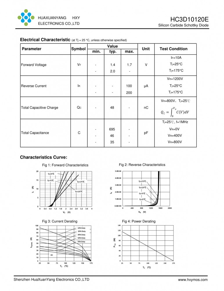 HC3D10120E datasheet page 3
