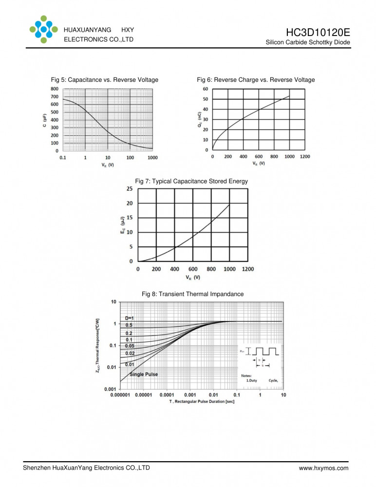 HC3D10120E datasheet page 4