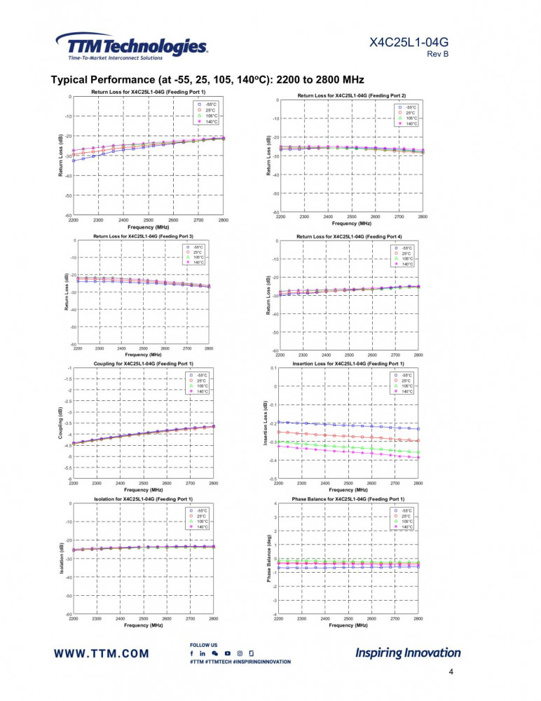 X4C25L1-04G datasheet page 4