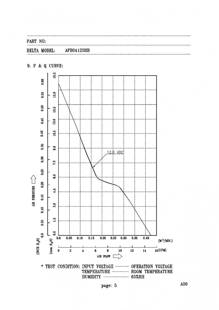 AFB0412SHB specification page 5