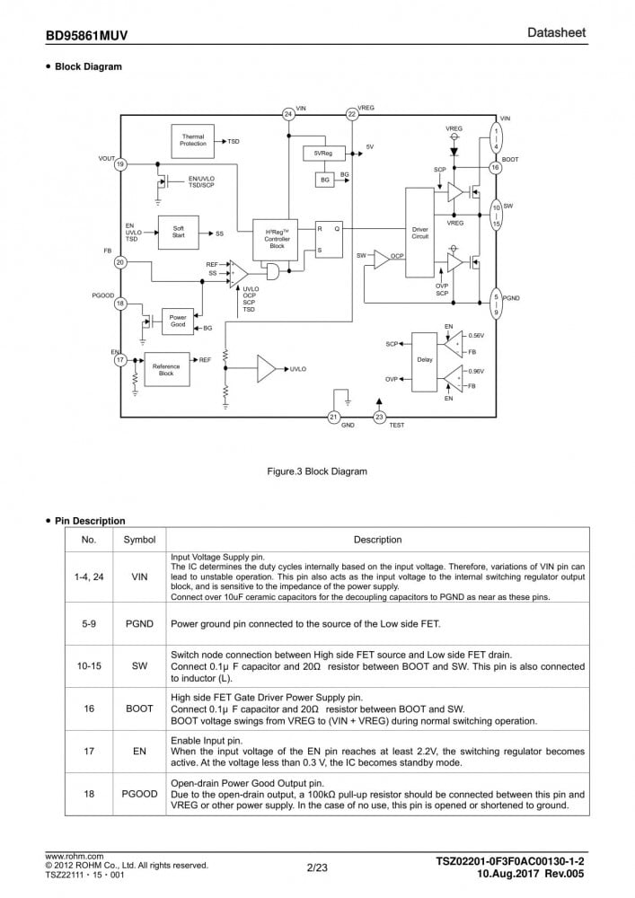 BD95861MUV-E2 datasheet page 2