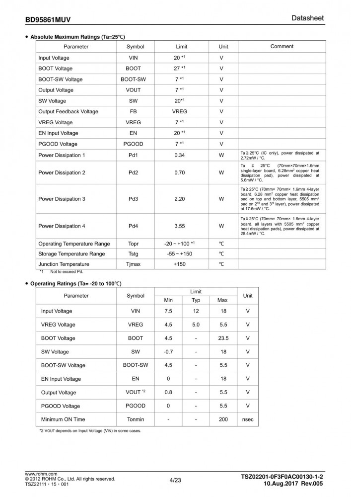 BD95861MUV-E2 datasheet page 4