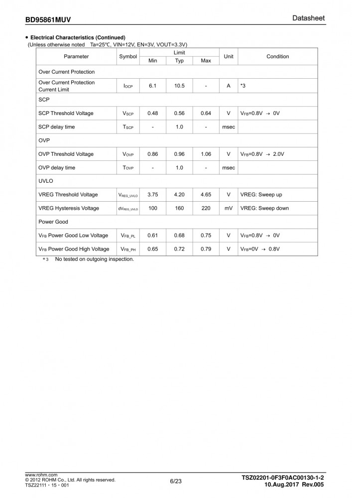 BD95861MUV-E2 datasheet page 6