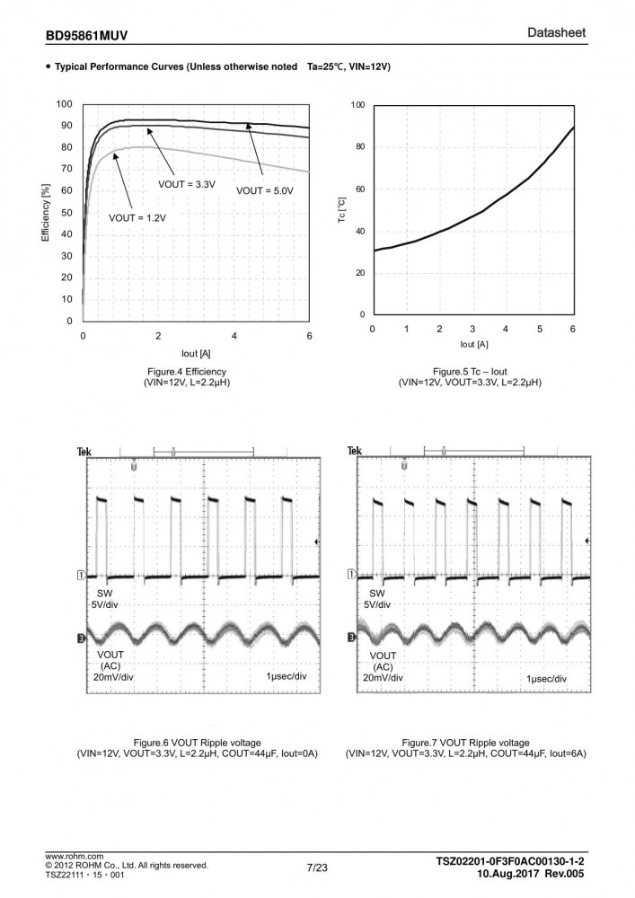 BD95861MUV-E2 datasheet page 7