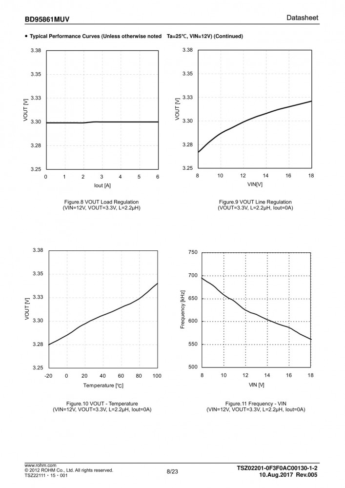 BD95861MUV-E2 datasheet page 8