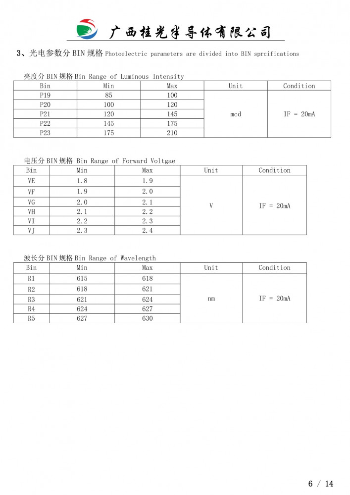 GL0402UR01 datasheet page 6