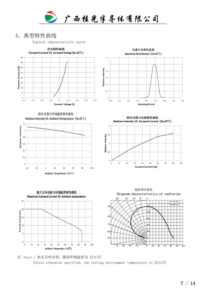 GL0402UR01 datasheet page 7