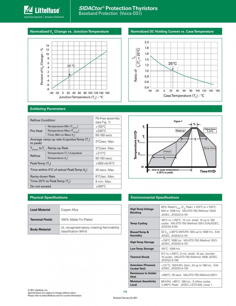 T10A220 datasheet page 3