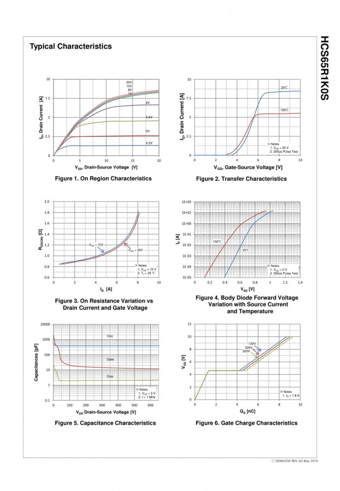 HCS65R1K0S datasheet page 3