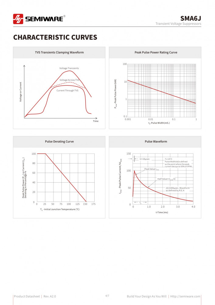 SMA6J80A datasheet page 4