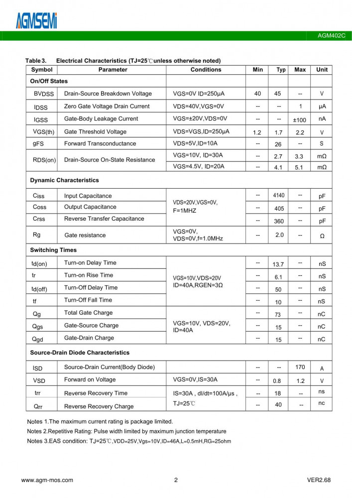AGM402C datasheet page 2