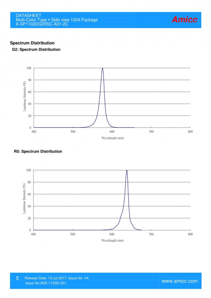 A-SP1102DG2R5C-A01-2C approval sheet page 5