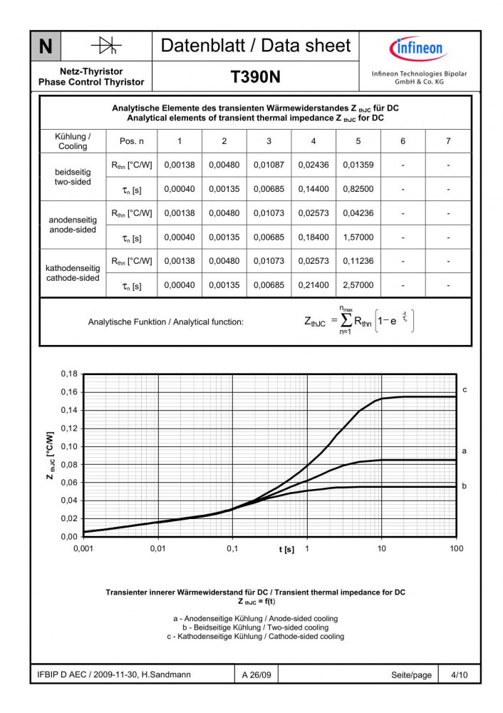 T390N14TOF datasheet page 4