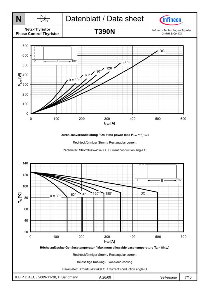 T390N14TOF datasheet page 7