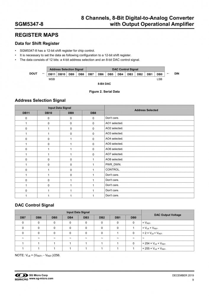 SGM5347-8 datasheet page 9