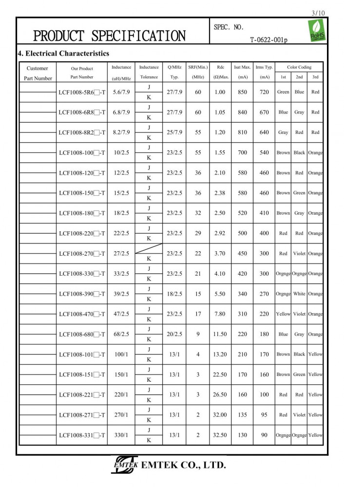 EMTEK LCF1008 specification page 4