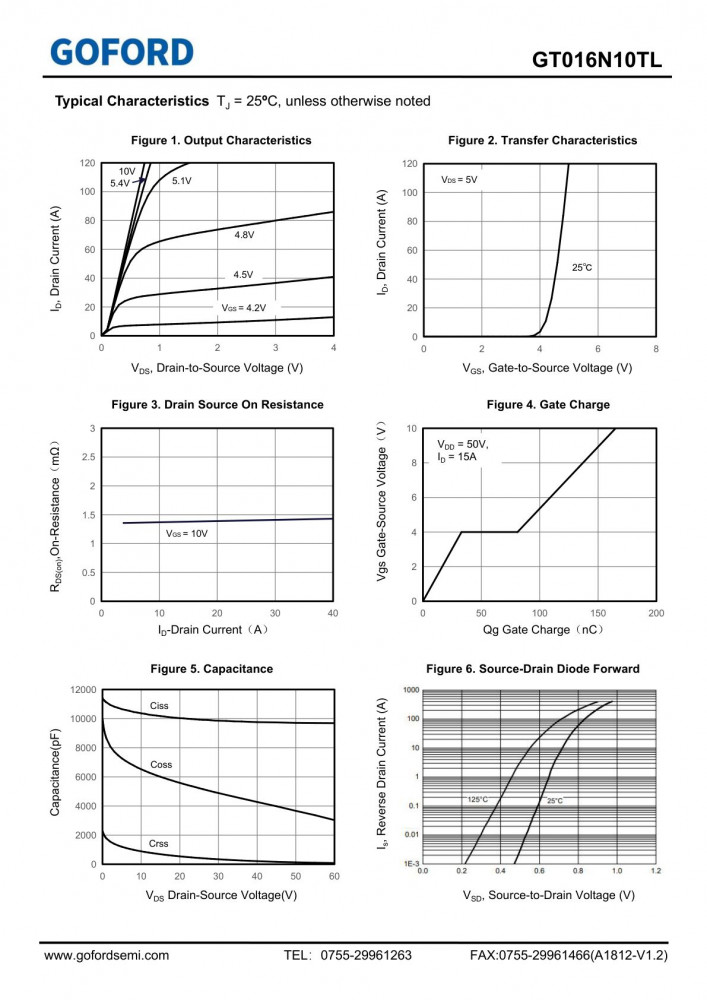 GT016N10TL datasheet page 4