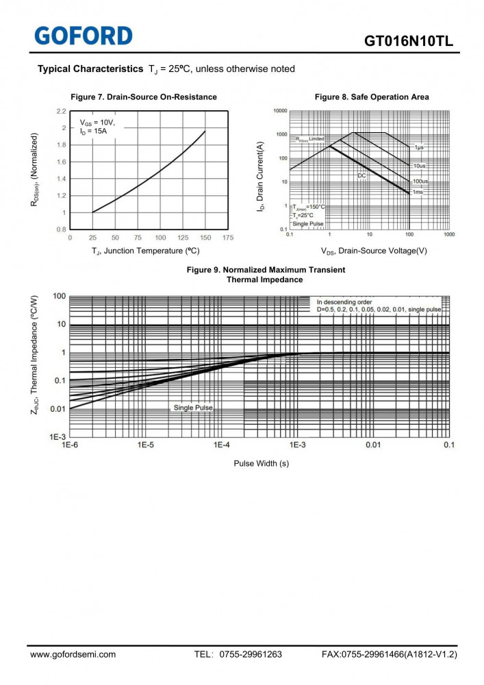 GT016N10TL datasheet page 5