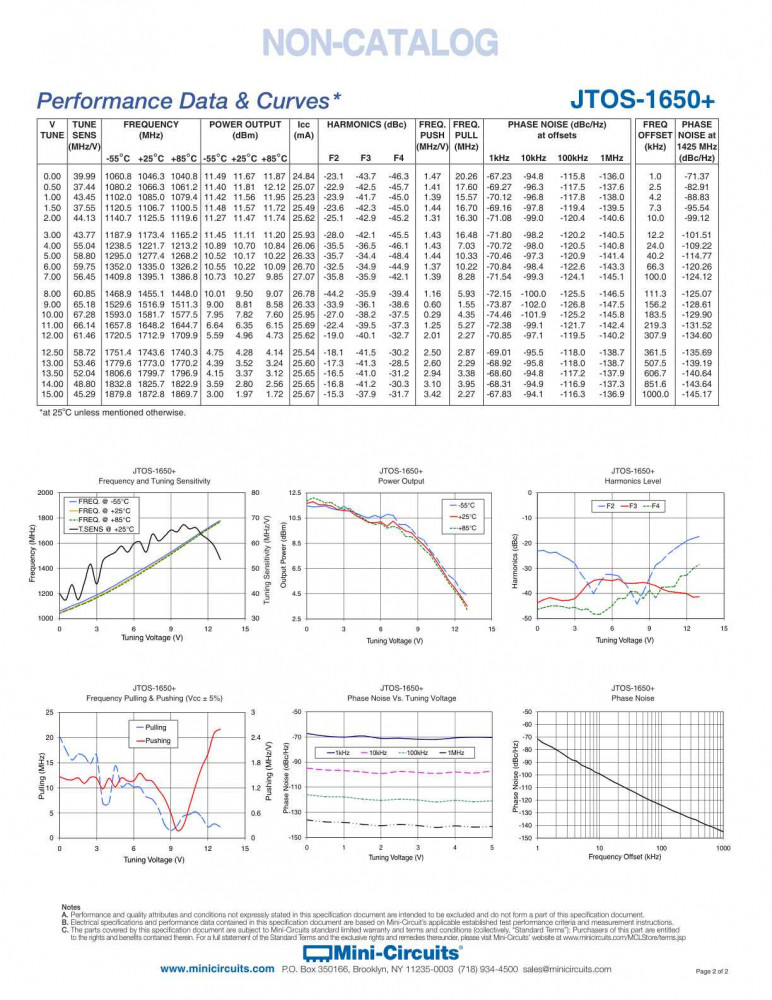 JTOS-1650+ datasheet page 2